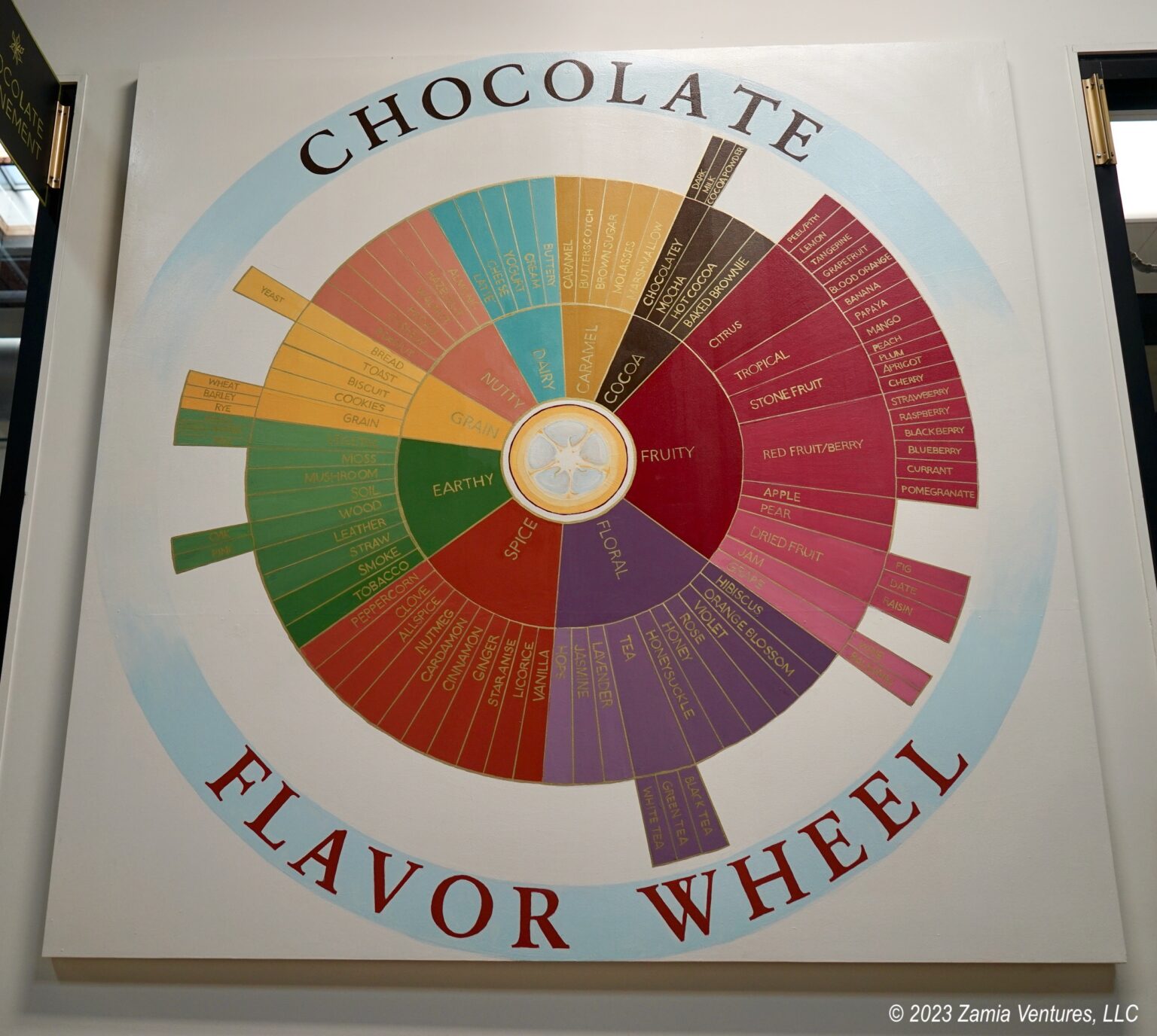 French Broad Chocolate Flavor Wheel – Zamia Ventures